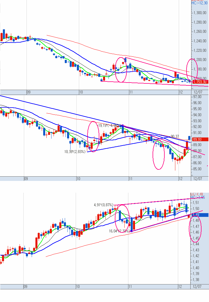백리향의 시장읽기 12월7일 마감시황 선옵전문가분석 선물옵션 팍스넷 증권포털